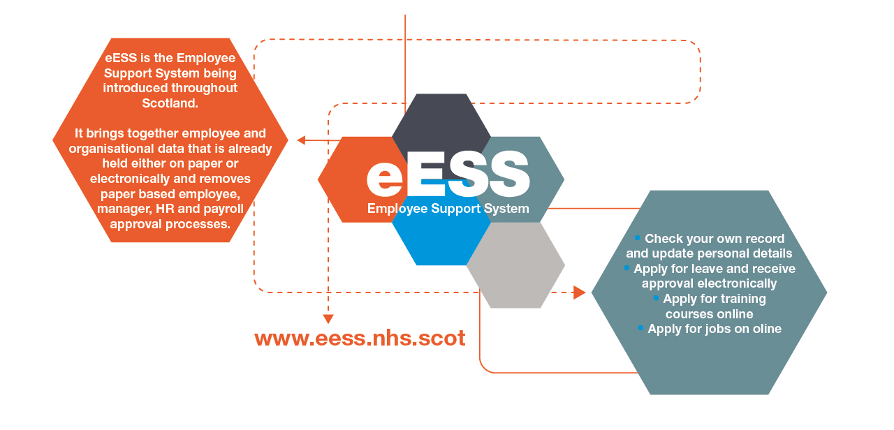 eESS | NHS Lanarkshire