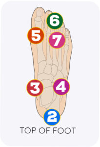 Musculoskeletal (MSK) Foot and Ankle | NHS Lanarkshire