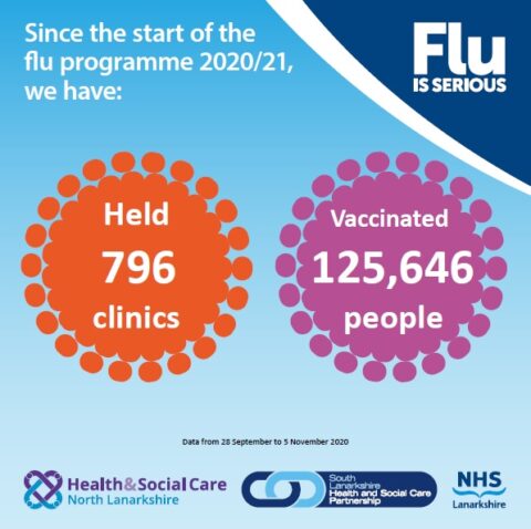 Update on the local delivery of the flu vaccination programme | NHS ...
