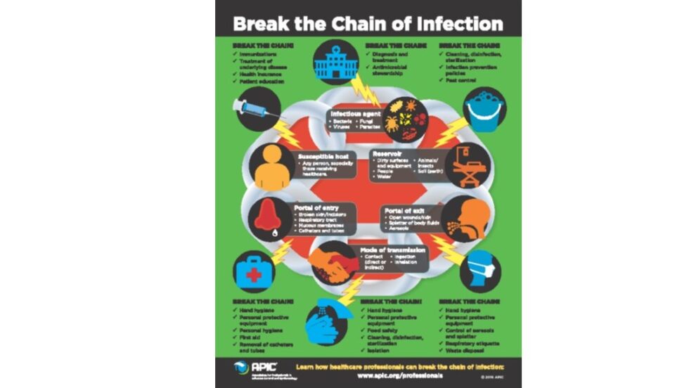 International Infection Prevention and Control Week | NHS Lanarkshire