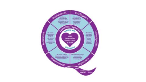 New info graphic focuses on quality | NHS Lanarkshire