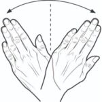 Exercises for the wrist | NHS Lanarkshire