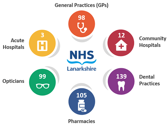 Our Health Together | NHS Lanarkshire