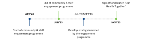 Our Health Together | NHS Lanarkshire