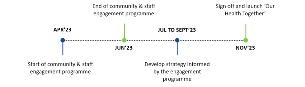 Our Health Together | NHS Lanarkshire