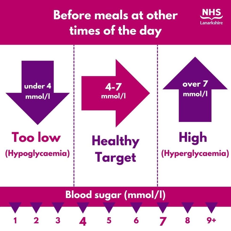 Blood Glucose Monitoring Nhs Guidelines at Tyson Walsh blog