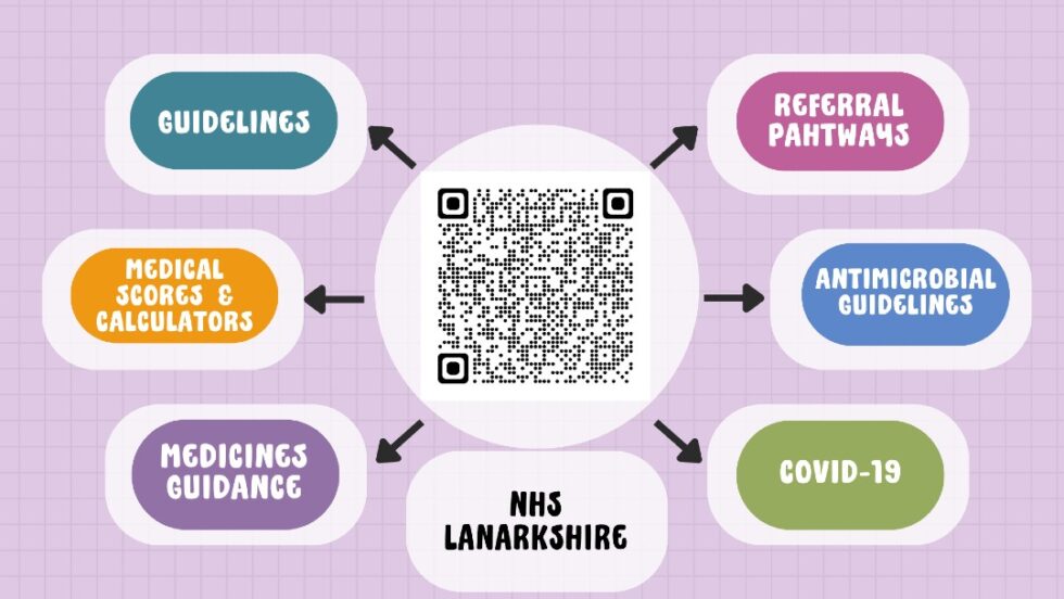 clinical guidelines website | NHS Lanarkshire
