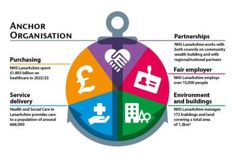 NHS Lanarkshire committed to enhancing role as anchor organisation ...