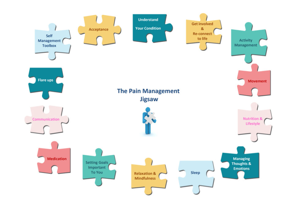Pain management jigsaw | NHS Lanarkshire