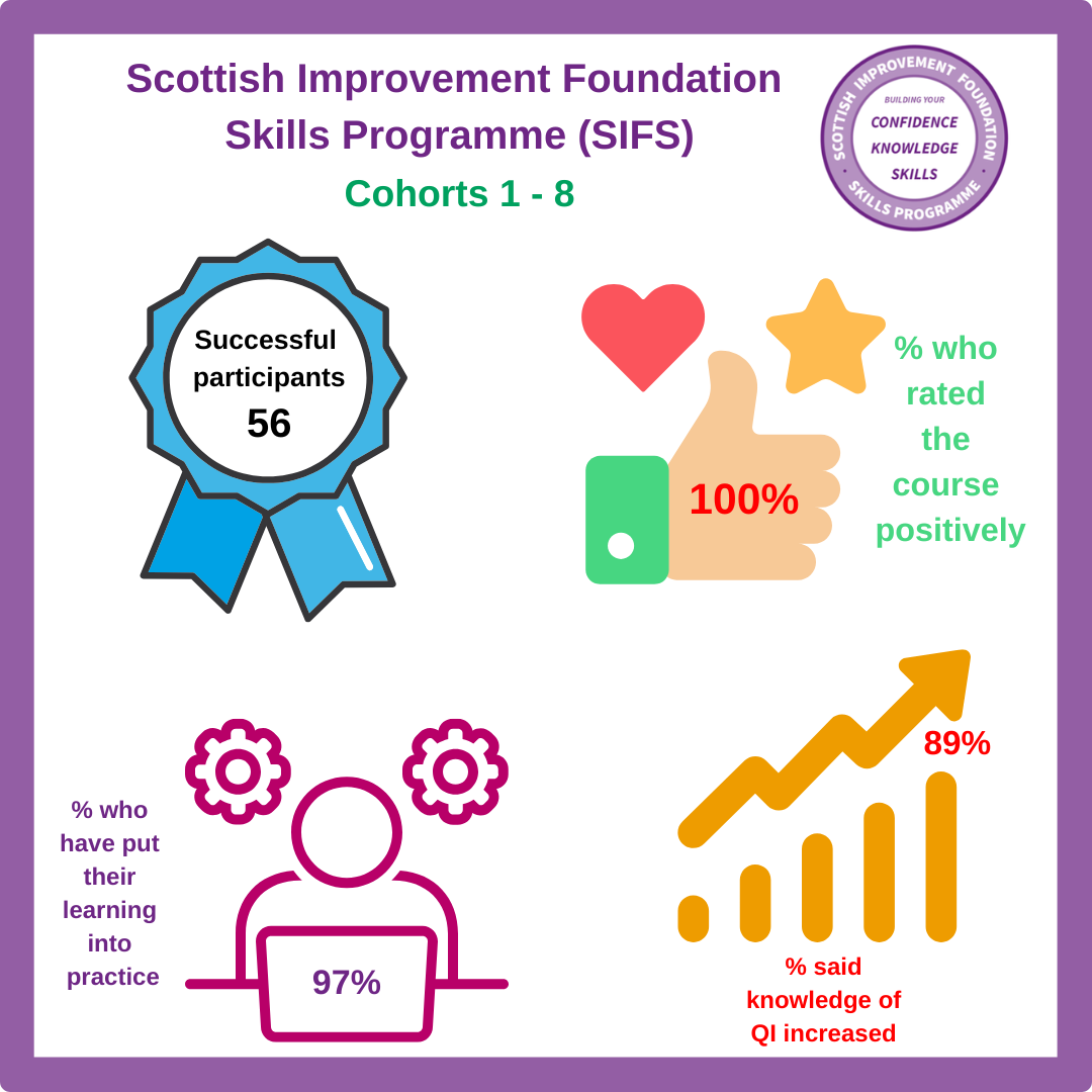 Scottish Improvement Foundation Skills Programme | NHS Lanarkshire